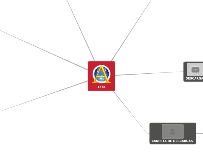 PROGRAMAS DE DESCARGAS - Mind Map